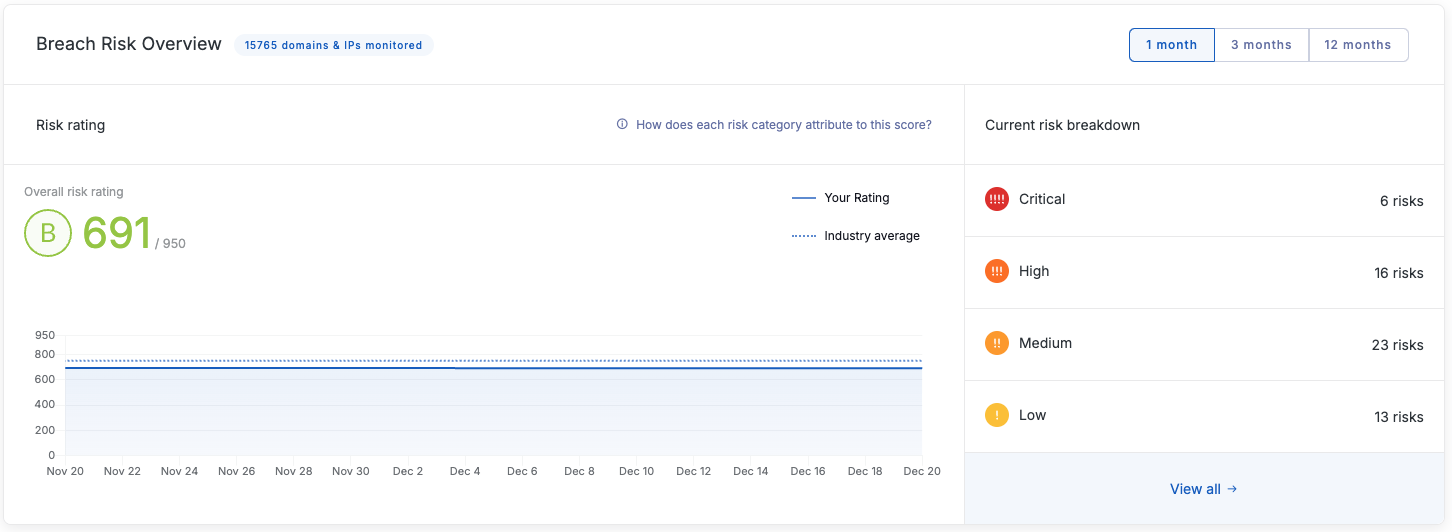 What is in the UpGuard Breach Risk Executive Summary?
