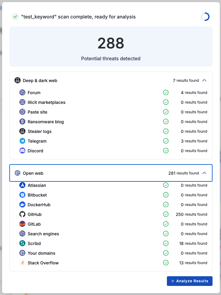 What is UpGuard Breach Risk Threat Monitoring?