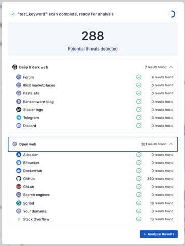 What is UpGuard Breach Risk Threat Monitoring?