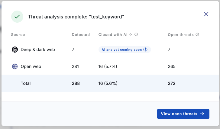 What is UpGuard Breach Risk Threat Monitoring?