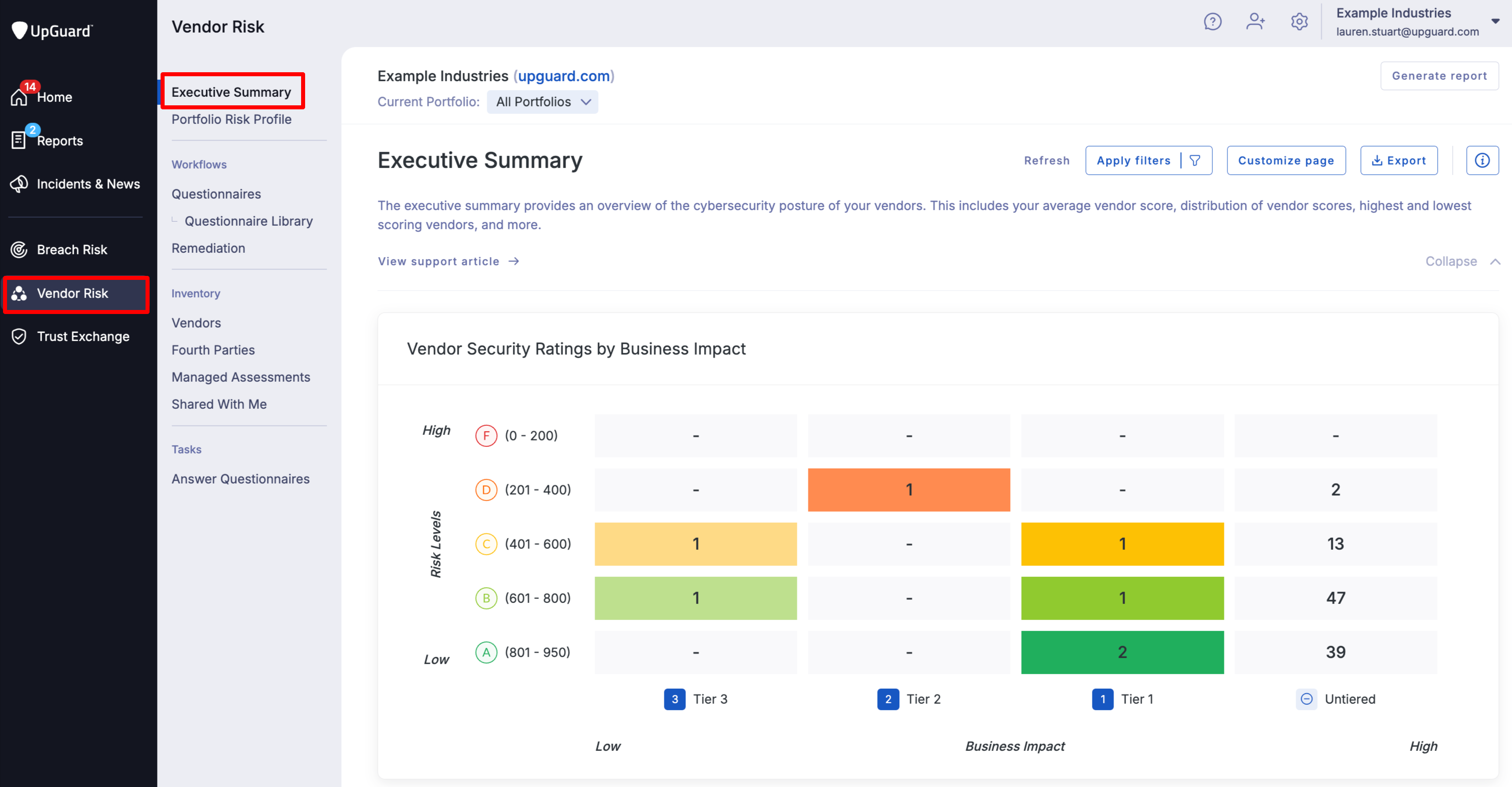 What is in the UpGuard Vendor Risk Executive Summary Report?
